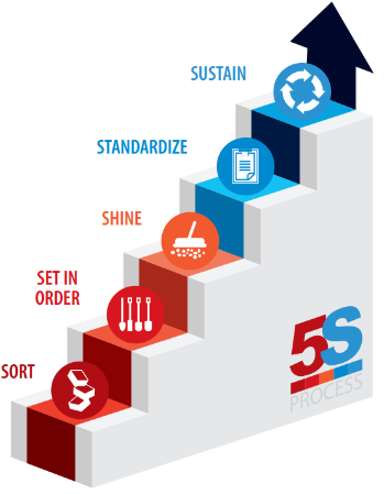 Pharma college E-learning