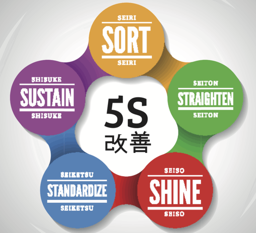 Pharma college E-learning